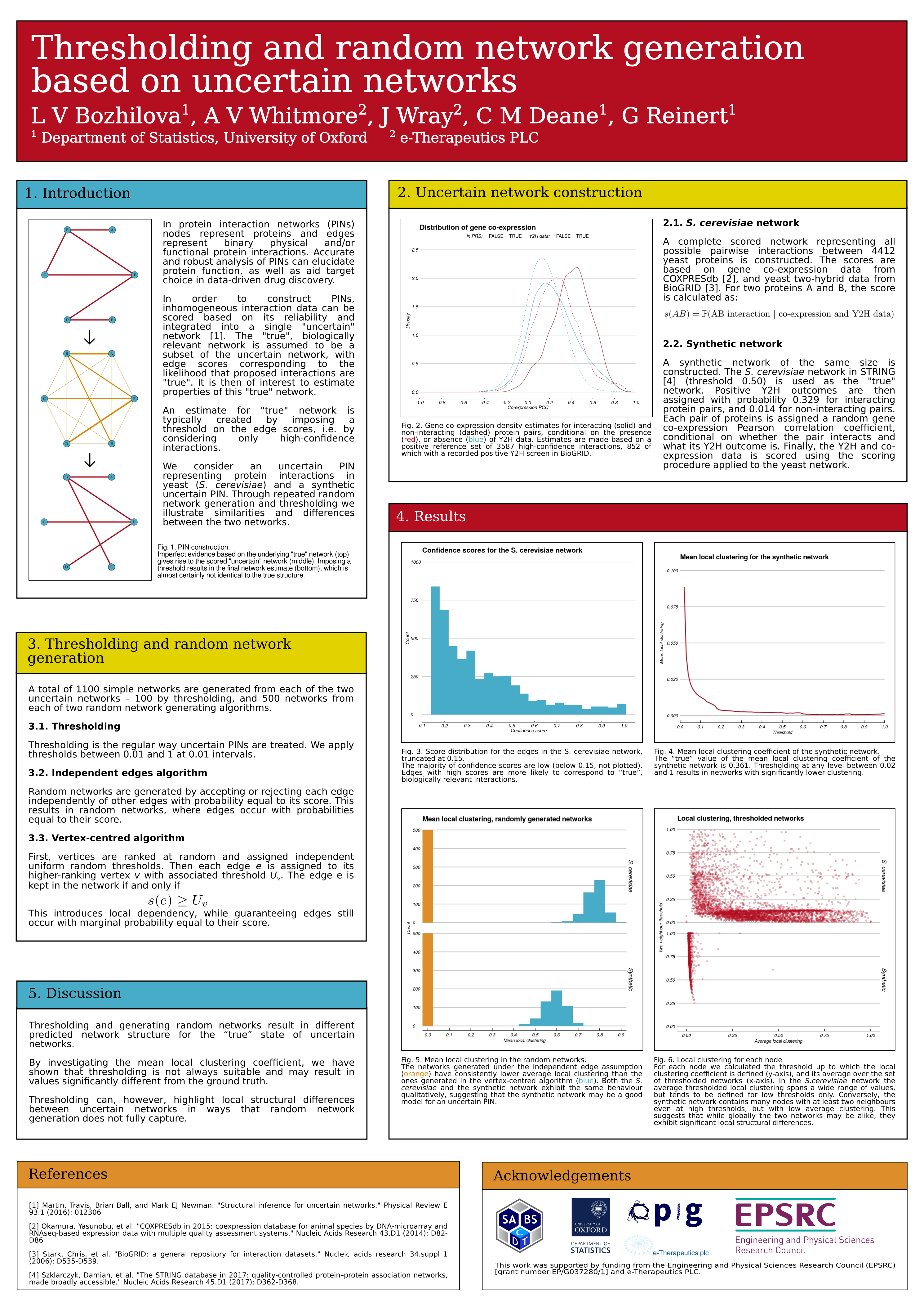 OPIG: Posters