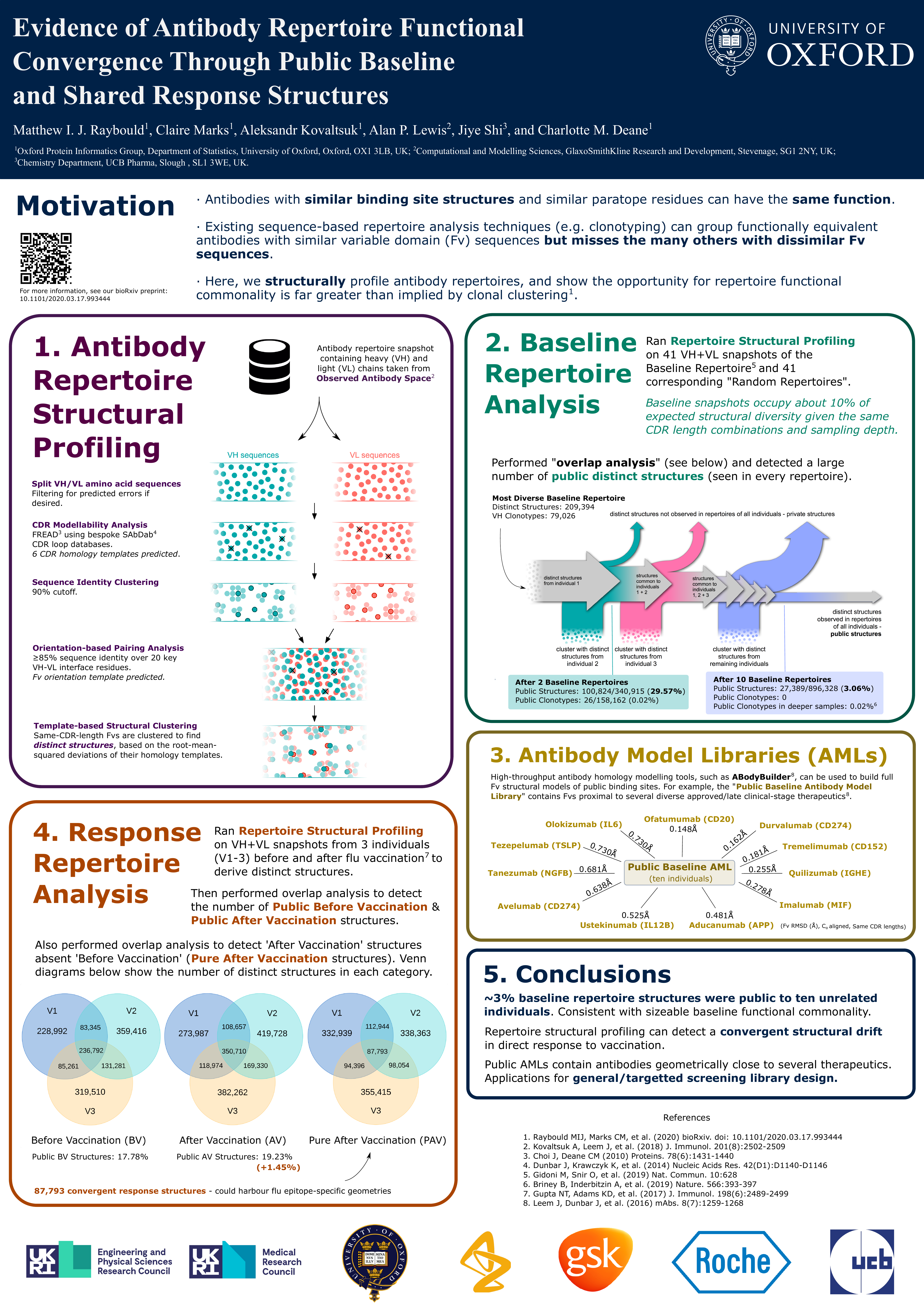 OPIG: Posters